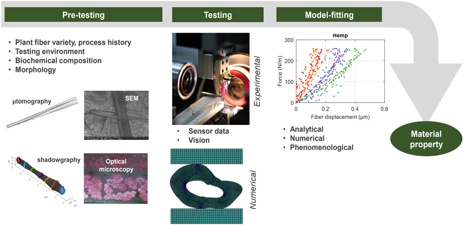 Raido – Reliable AI and Data Optimization